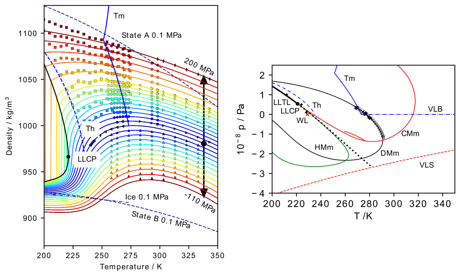 Polyamorphous liquids and water’s secrets – Institute of ...